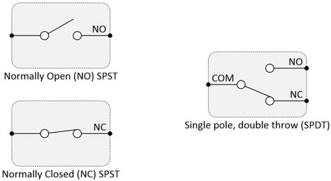 Electrical Switch Terminology Clive Maxfield