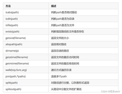 python进阶异常处理文件操作 a writelines b 什么意思 CSDN博客