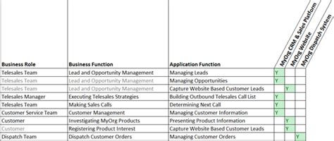 Sparx EA Matrix Viewpoints Across Multiple Relationships Nick Hoggard