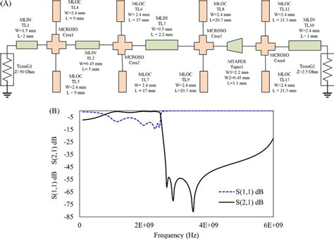 A Load Pull Analysis To Find The Target Load Impedances B Pae Download Scientific Diagram