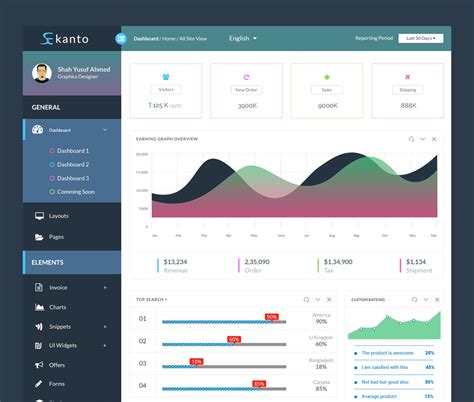 Admin Dashboard Template Free Psd Download Psd