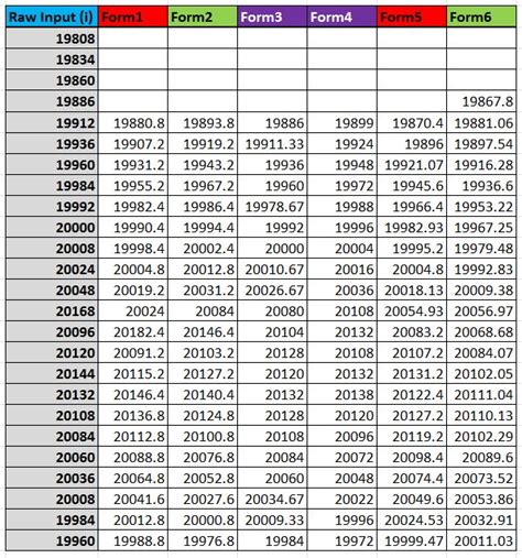 Ladder Logic 402 Data Manipulation And Filtering Automationprimer