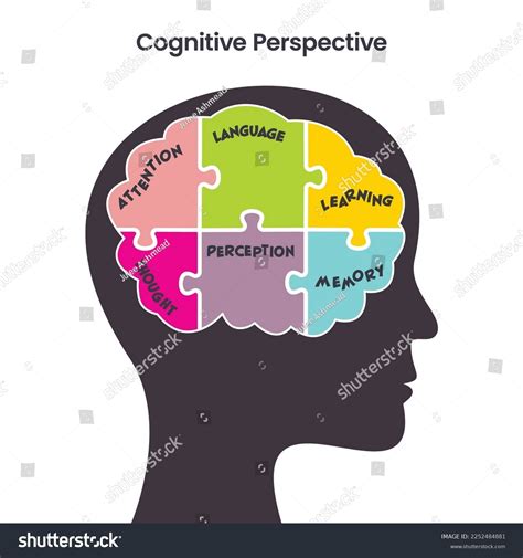 Biological Psychology Perspective