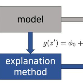 The Concept Of A Random Forest Download Scientific Diagram