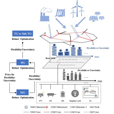 framework for multi level scheduling download scientific diagram