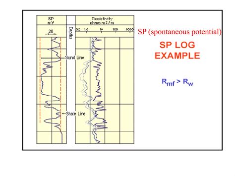 Interpreting Geophysical Well Logs Pdf