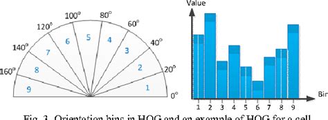 Figure 2 From Hog Feature Extractor Hardware Accelerator For Real Time