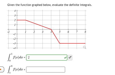 Solved Evaluate The Integral By Interpreting It In Terms Of Chegg Com