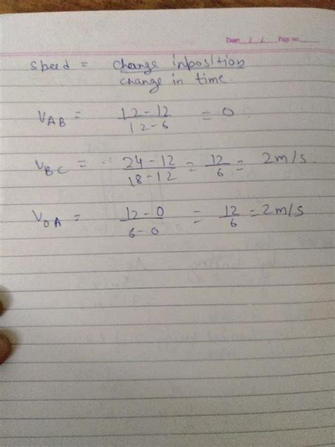 pe or a distance verses tinte graph velocity versus time graph
