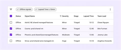 Information On Display New Features And More Accessible Data Tables