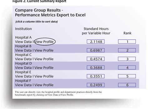 Figure From Benchmarking For Success Semantic Scholar