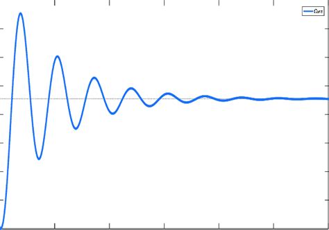 Avr Without Pid Controller Step Output Download Scientific Diagram