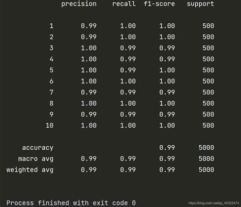 吴恩达机器学习课后习题（神经网络算法）tnc优化方法 Csdn博客