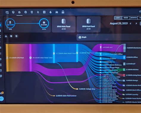 Integration With Span Feature Requests Home Assistant Community
