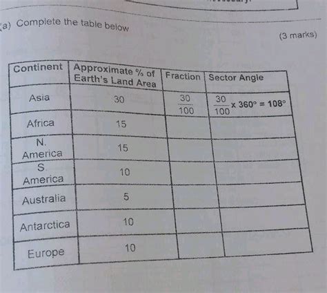 solved a complete the table below 3 marks [others]
