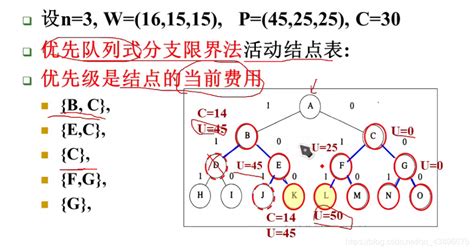 分支限界法概述队列式分支界限法 Csdn博客