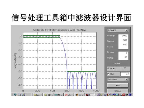 归纳：频谱分析和滤波器设计 一。matlab表述的信号和系统 Ppt Download