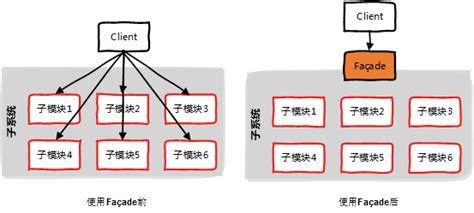 PureMVC框架解析 CSDN博客
