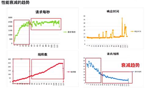 性能测试 根据tps和平均响应时间的关系识别性能拐点和瓶颈点【杭州多测师 王sir】 多测师 树哥 博客园