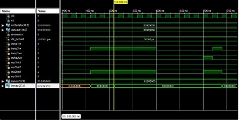figure 9 from design of moesi protocol for multicore processors based on fpga semantic scholar