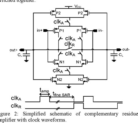 Figure 2 From A 70 Db Sndr 200 Mss 23 Mw Dynamic Pipelined Sar Adc In 28nm Digital Cmos