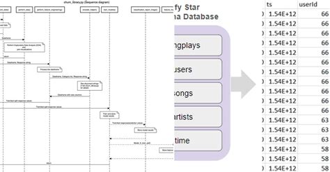 List Data Engineering Mlops Curated By Seulgie Han Medium