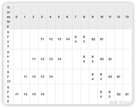 Llm的分布式并行训练方式总结 知乎 Llm的分布式并行训练方式总结 知乎