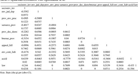 Table 5 From Exploring Fallacies And Environmental Responsibilities In The Socio Environmental