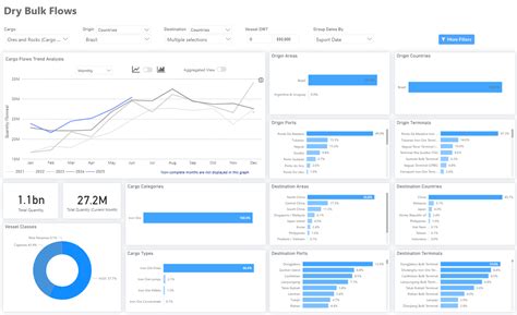 Signal Ocean Chart Of The Week Spotlight On Brazilian Iron Ore