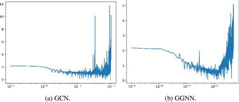 Table 1 From Inferring Javascript Types Using Graph Neural Networks Semantic Scholar
