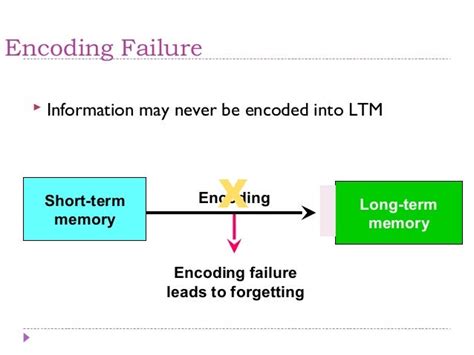 Forgetting And Remembering