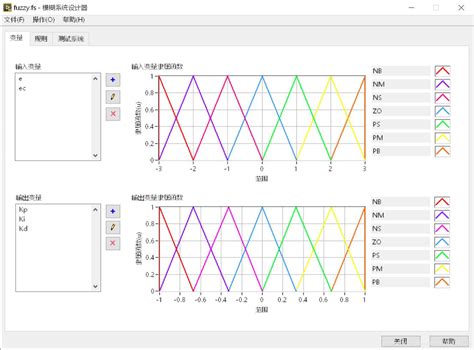 Labview实现模糊pid控制labview Pid Csdn博客