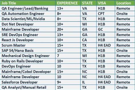 Sania Naaz On Linkedin Hotlist C2c Sapbasis Saphana Sredevops Dotnetdeveloper Qaanalyst
