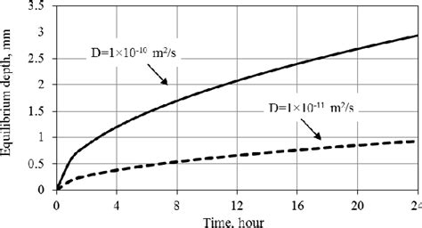 Figure 17 From A Hypothesis For Salt Frost Scaling In Cementitious