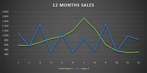 Abc Xyz Analysis In Inventory Management Example In Excel