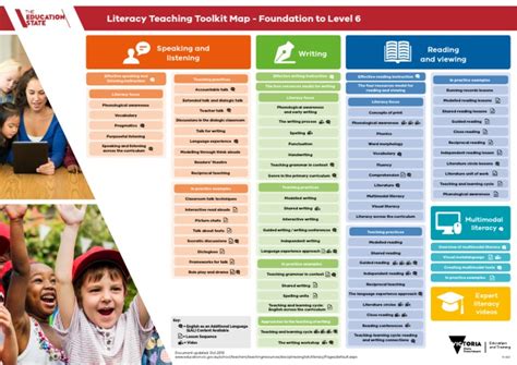 Literacy Teaching Toolkit Overview Pdf Literacy Text