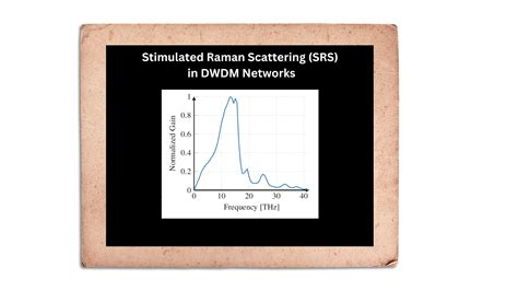 Stimulated Raman Scattering Srs In Dwdm Networks Mapyourtech