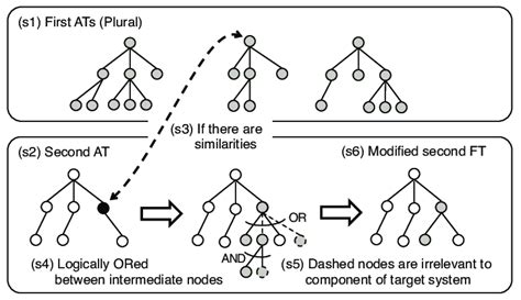 Threat Analysis Algorithm Download Scientific Diagram