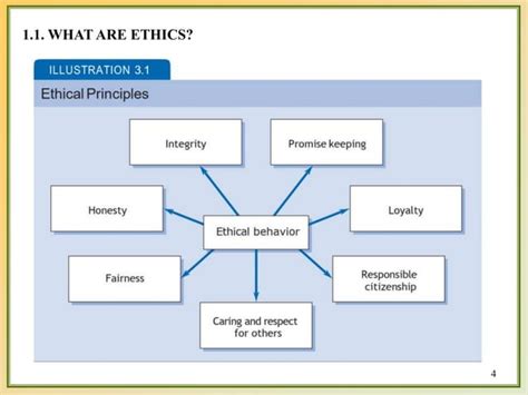 Lecture Ethics Basic Auditing Following Framework Pptx