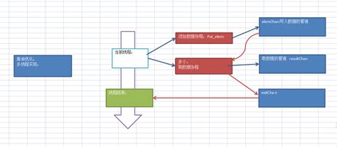 golong多线程优化 warmhearthhh 博客园