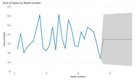 Abhishek Rai On Linkedin Powerbi Hiringtalent Hiring2023 Hiringdevelopers Powergeneration…