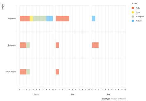 Visualize Data From Jira We Added The Ability To Create Charts By