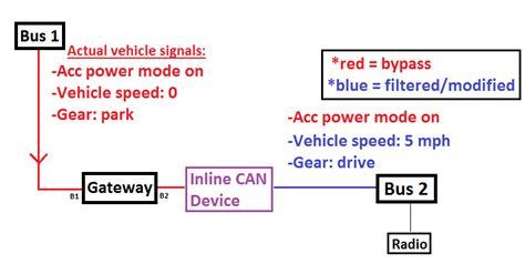 Inline Can Filtering Allow All Except Few Signals General Guidance