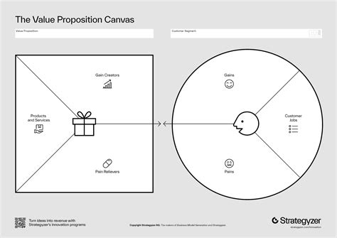 Create A Unique Value Proposition That Strengthens Your Business Uppsala Innovation Centre
