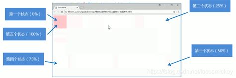 Html5css3学习总结完结html5和css3 学习成果 Csdn博客
