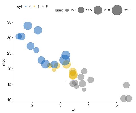 Perfect Scatter Plots With Correlation And Marginal Histograms