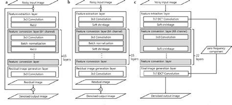Figure 2 From Deep Learning Based Noise Reduction For Brain Mr Imaging