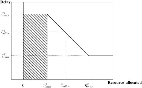 Figure 1 From Energy And Reliability Aware Provisioning Of Parallelized Service Function Chains