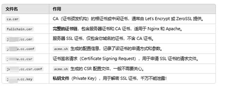 修复ssl证书链不完整问题certificate verify failed unable to get local issuer