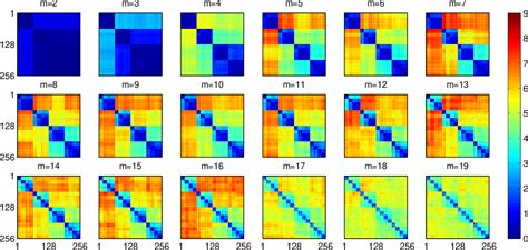 Figure 2 From Unfolding Substructures Of Complex Networks By Coupling Chaotic Oscillators Beyond